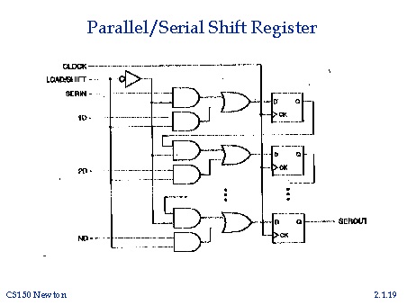 Parallel/Serial Shift Register